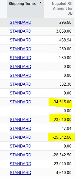 Pivot Table Does Not Recognize Negative Values As Being Negative 
