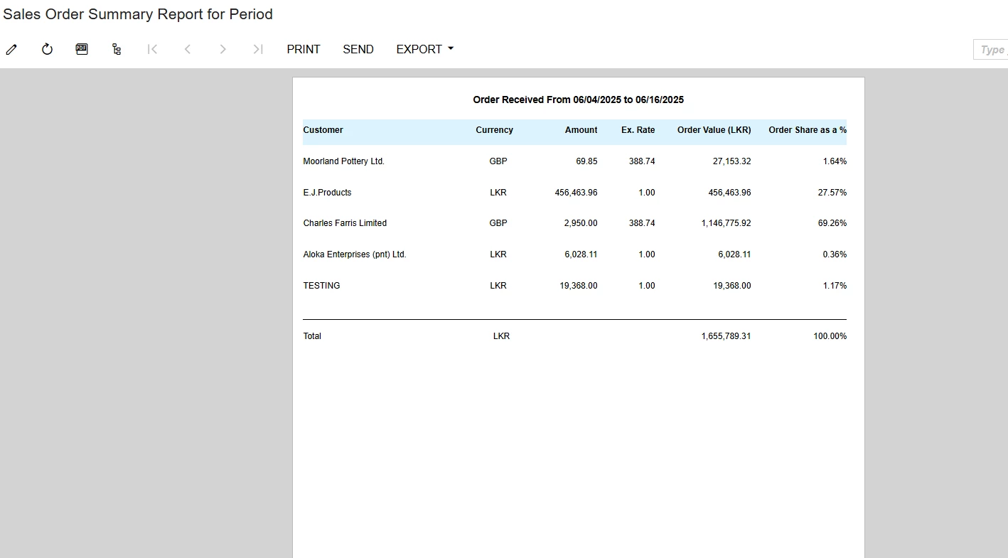 How to Sort Customers by Total Order Value in Descending Order | Community