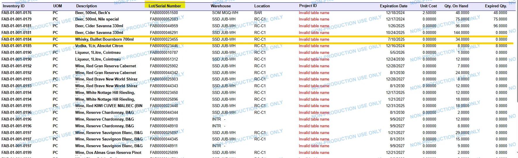 How to display Project and Task IDs on the lot/Serial Numbers report | Community