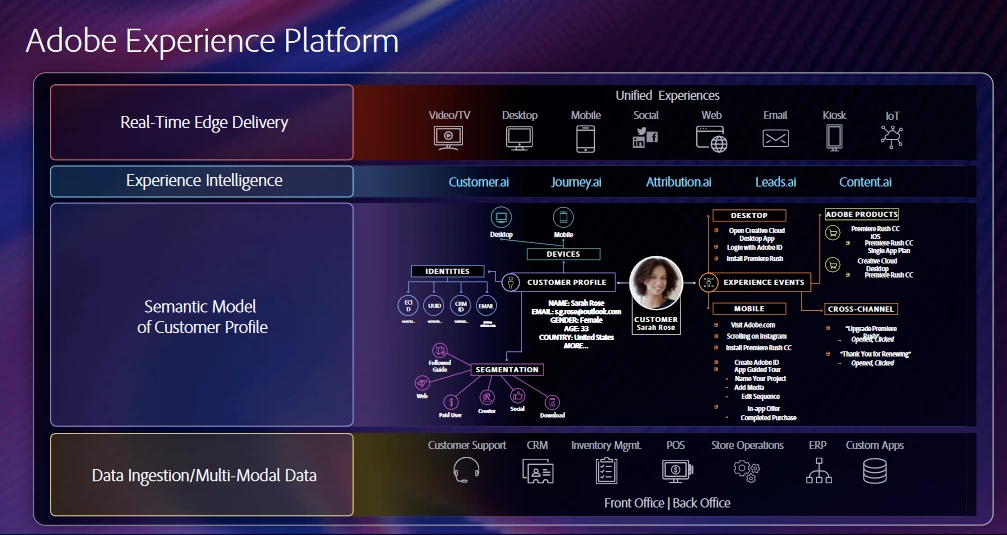 Adobe Experience Platform SDK Adobe Target Community Adobe Experience Platform SDK Adobe Target Community