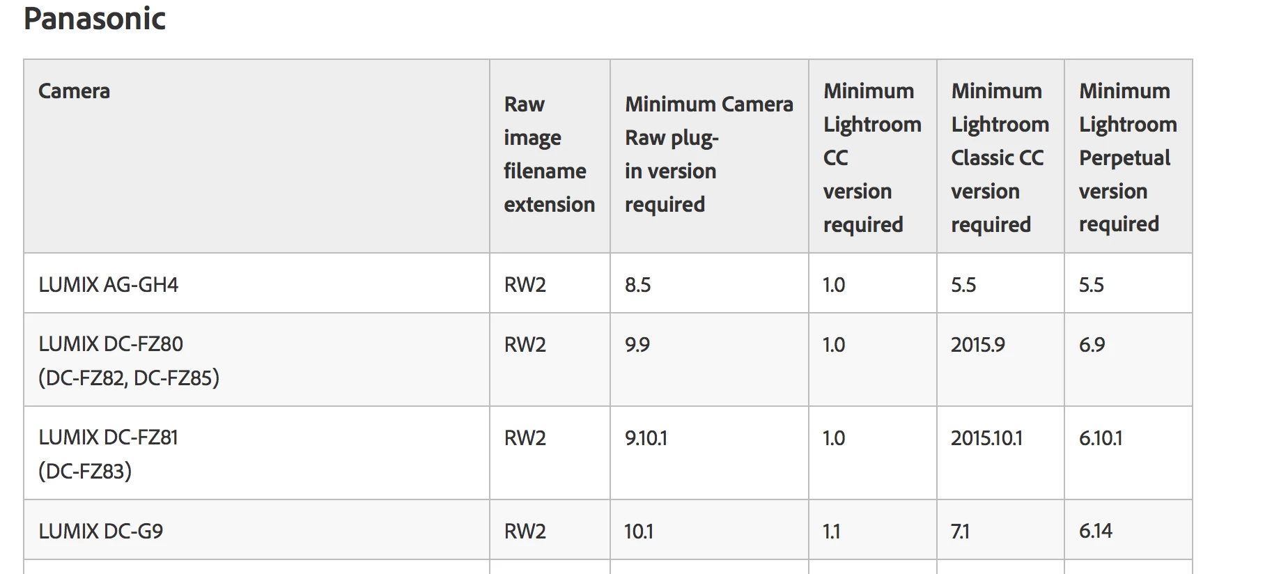 ? LR fails to read RW2 files | Community
