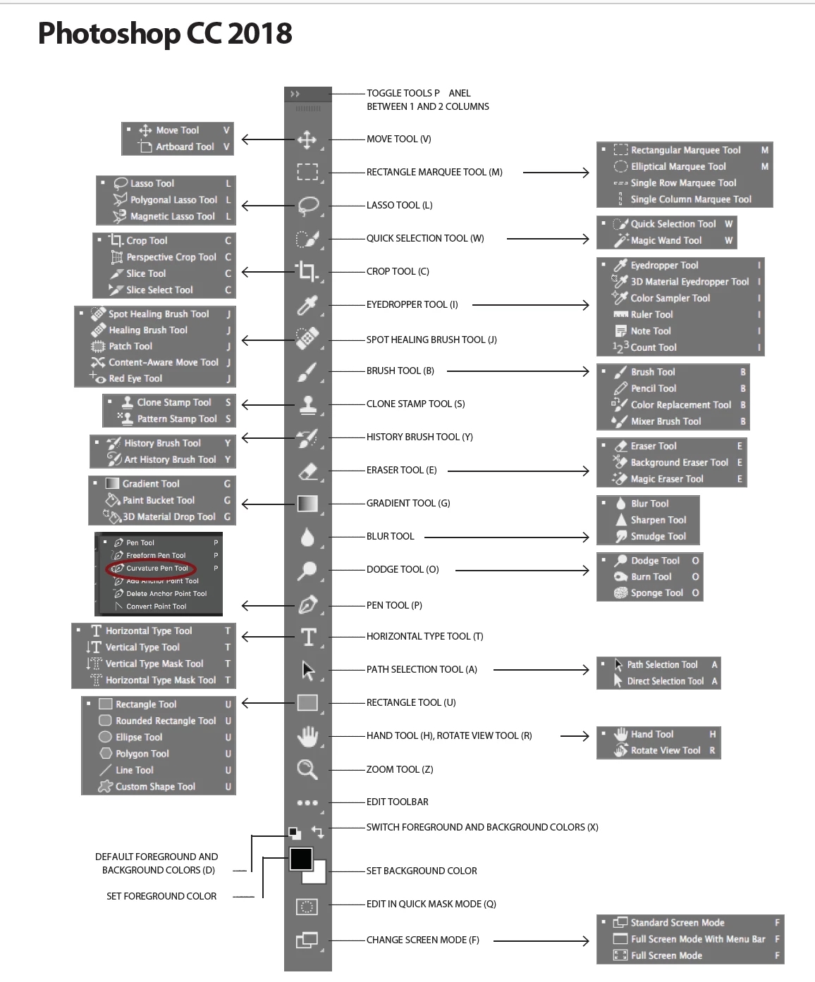 Photoshop CC missing Magic Wand Tool | Community