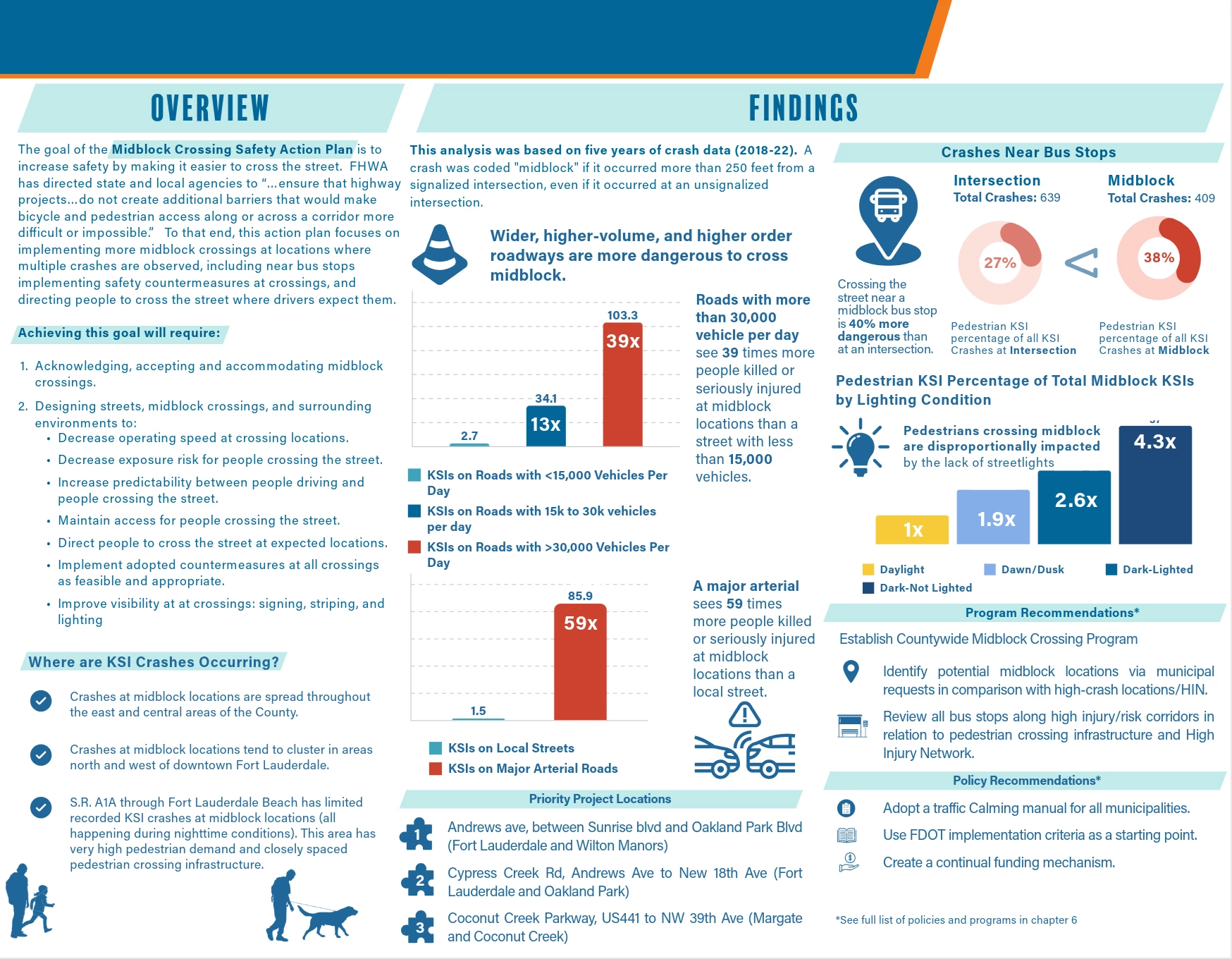 Express PDF export skipping live tables and charts | Community