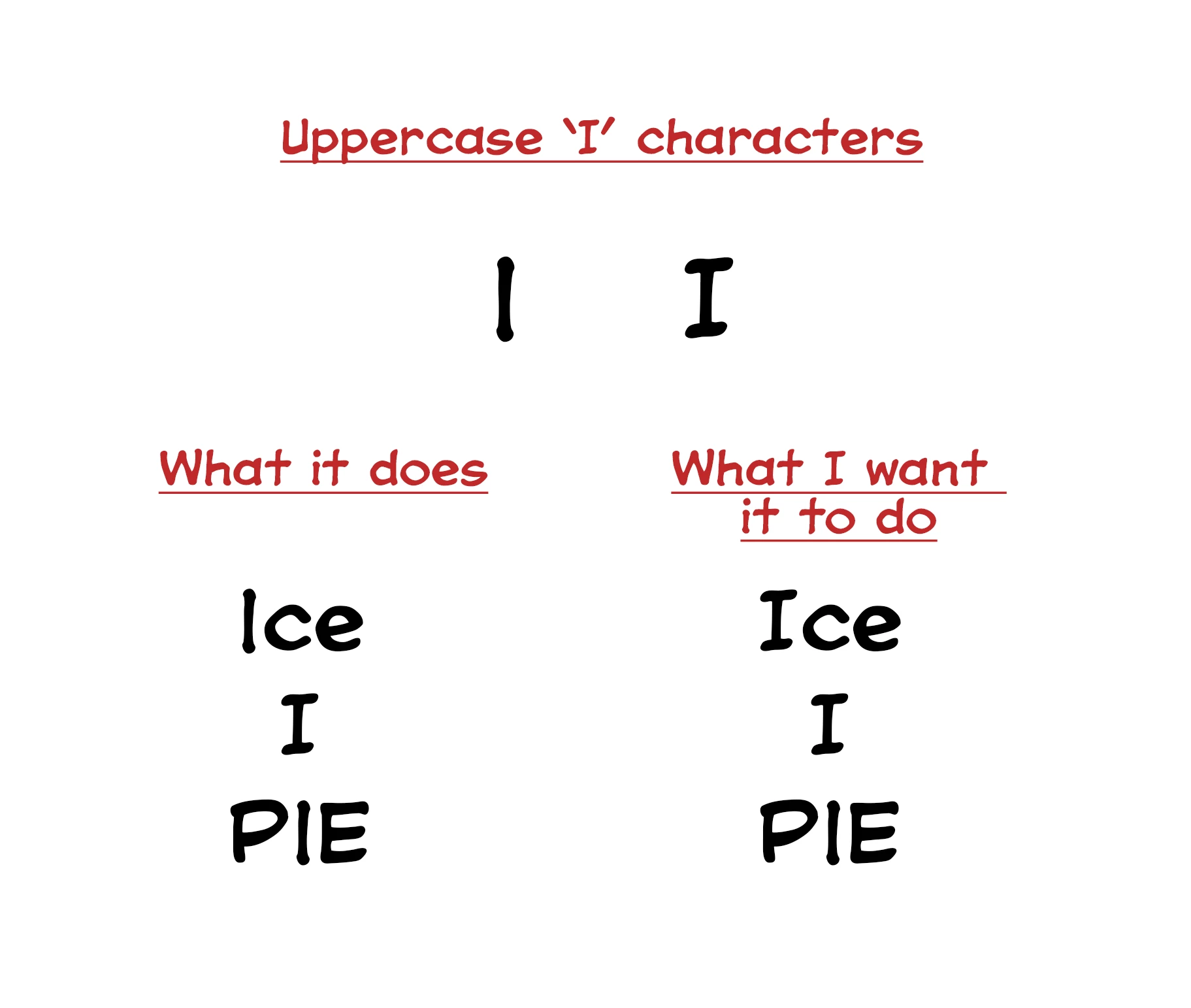 How to change which font character is used when capitalized | Community