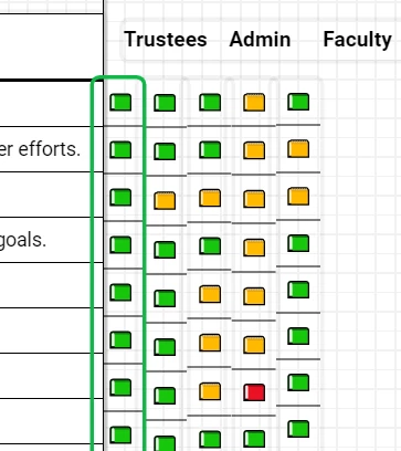 Page Designer alignment of grids from linked tables | Airtable Community