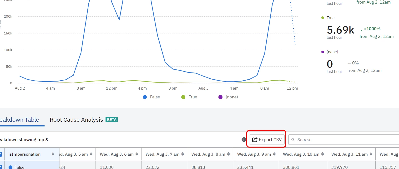 Space In Front Of Text In The Rows And Columns Headings When Export To Csv From Chart Community