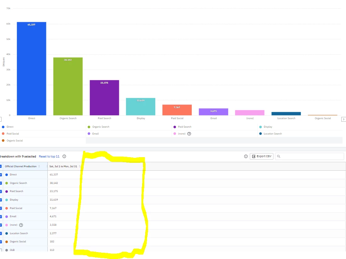 Adding A Calculated Field To A Table For A Chart Community