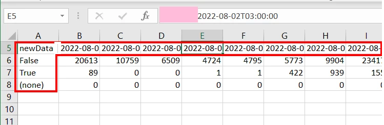 Space In Front Of Text In The Rows And Columns Headings When Export To Csv From Chart Community