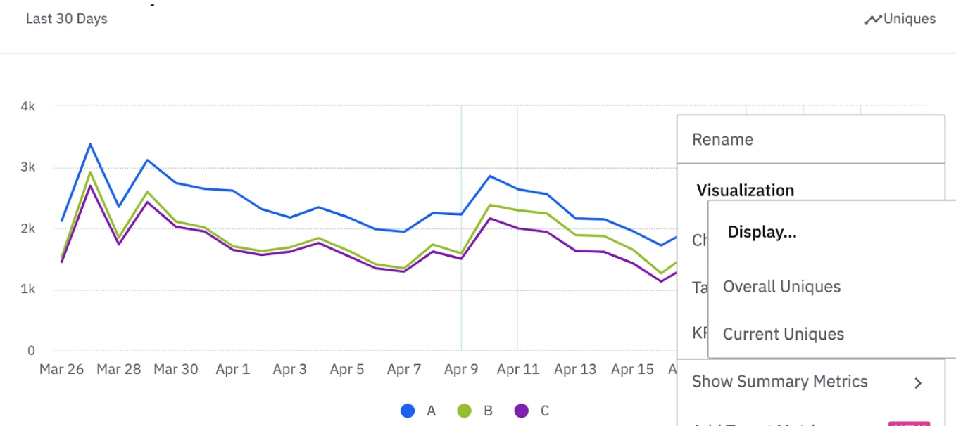 How Can You Show Average Daily Values Of A Chart In A Dashboard