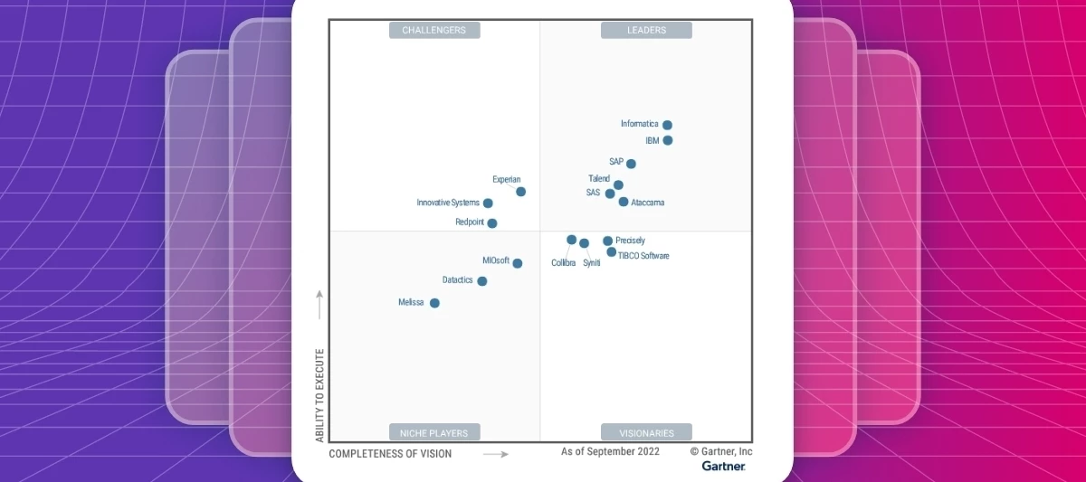 A Leader again! 2022 Gartner Magic Quadrant for Data Quality Solutions ...