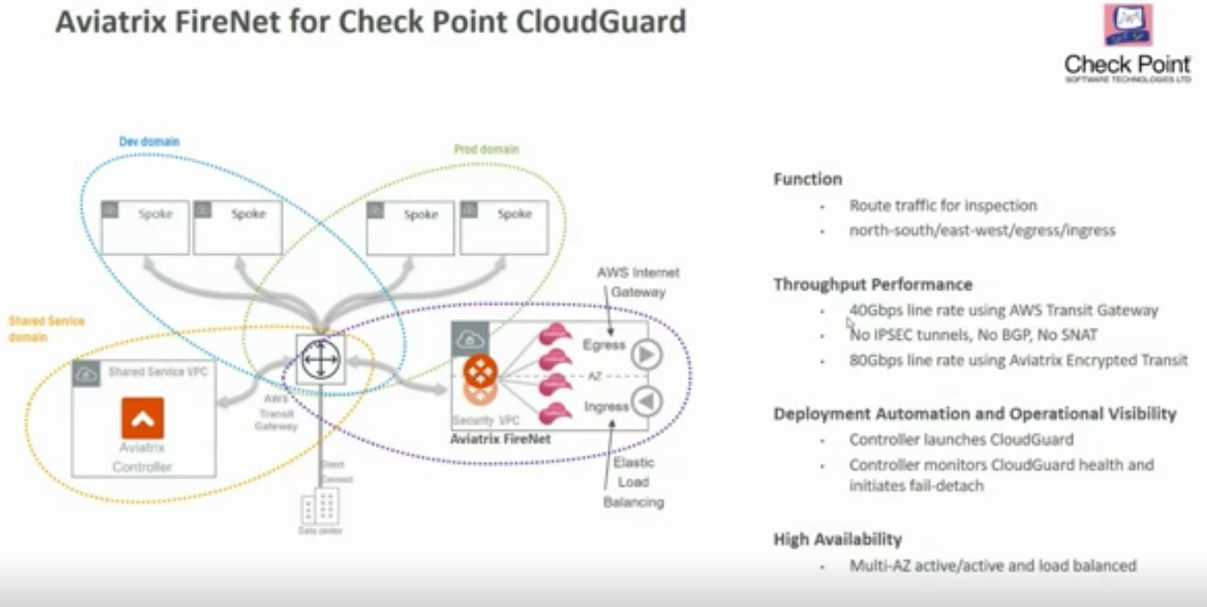 Check Point and Aviatrix Joint Solution Resources | Community