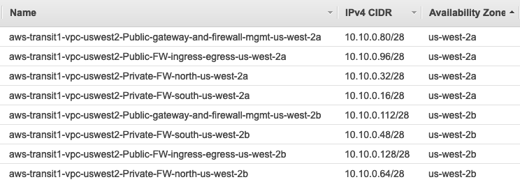 Aviatrix Transit and Transit FireNet VPC Subnets | Community Aviatrix Transit and Transit FireNet VPC Subnets | Community