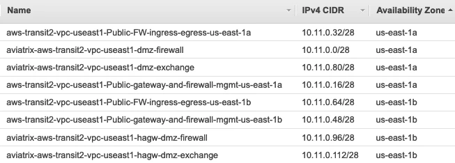 Aviatrix Transit and Transit FireNet VPC Subnets | Community