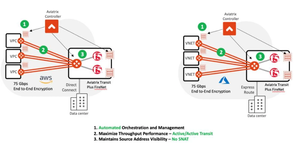Transparent SSL Offloading for NGFW, IPS, IDS, DLP Service Insertion ...