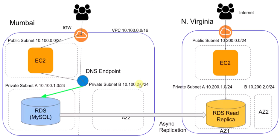 Secure Your Database for an Internet Facing Application in the Cloud ... Secure Your Database for an Internet Facing Application in the Cloud ...
