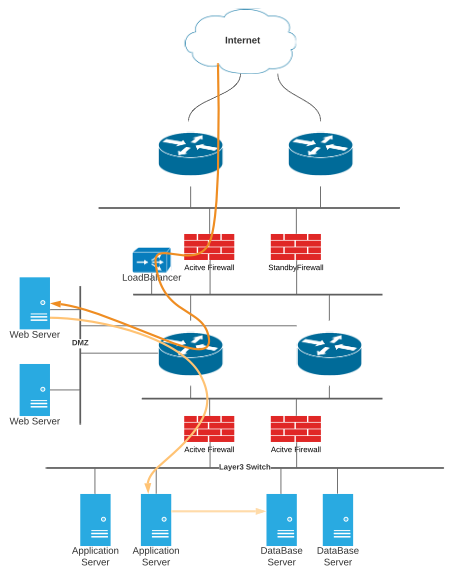 Secure Your Database for an Internet Facing Application in the Cloud ... Secure Your Database for an Internet Facing Application in the Cloud ...