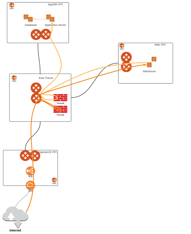 Secure Your Database for an Internet Facing Application in the Cloud ... Secure Your Database for an Internet Facing Application in the Cloud ...
