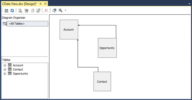 SSAS: Tabular and Multidimensional Models | Community