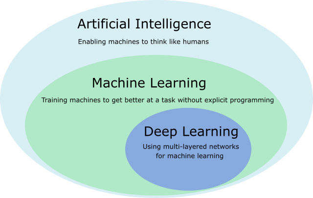 What is the difference between AI and machine learning? What is ... What is the difference between AI and machine learning? What is ...