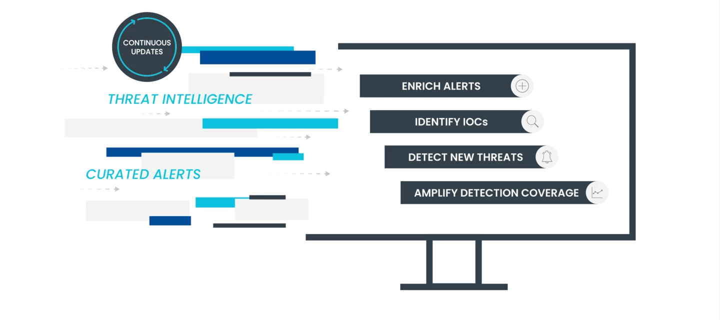 Introducing Devo Cloud Security Detections | Community