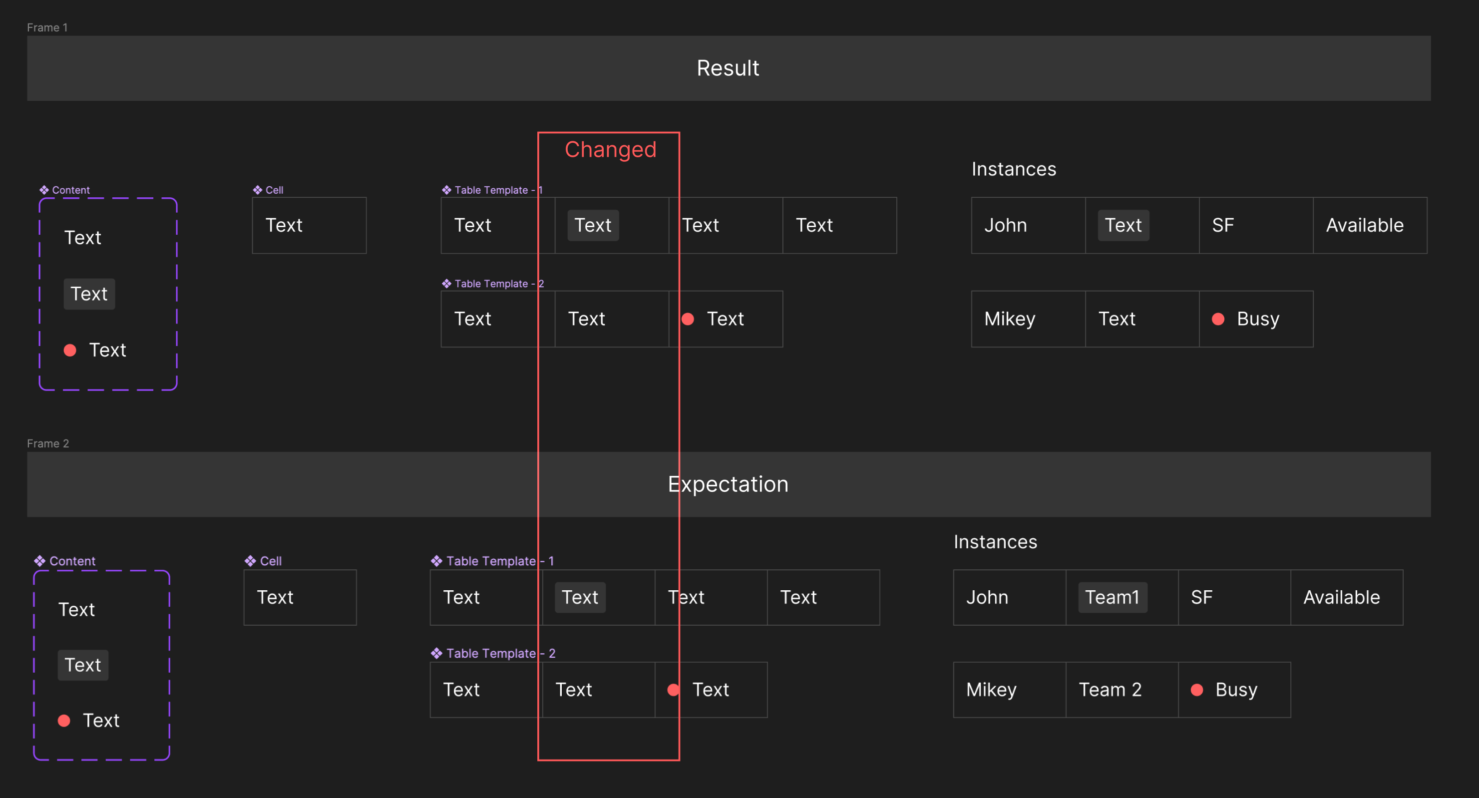 Changed text missing when swapping instance in the parent component ... Changed text missing when swapping instance in the parent component ...