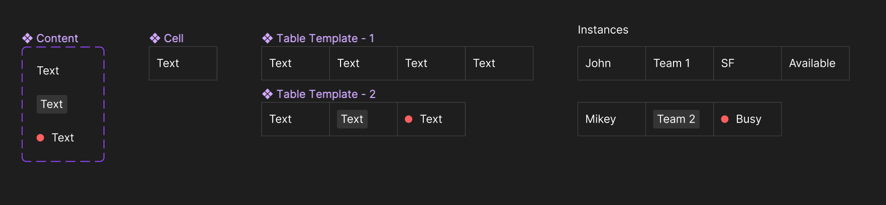 Changed text missing when swapping instance in the parent component ... Changed text missing when swapping instance in the parent component ...