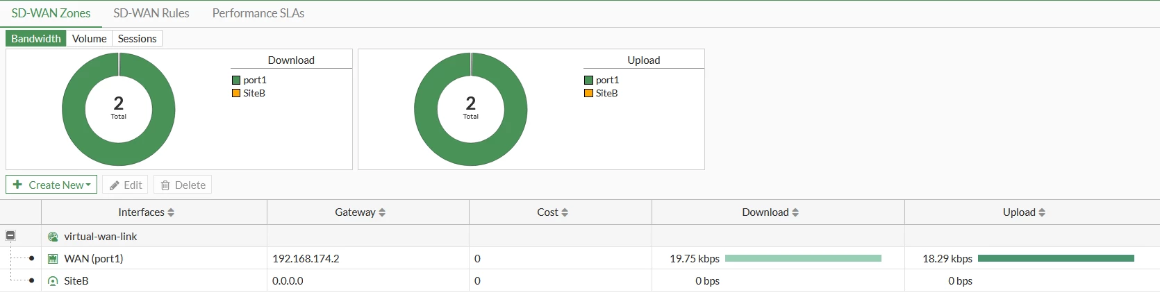 Technical Tip: Setting up IPsec VPN Failover for Internet Access in ...