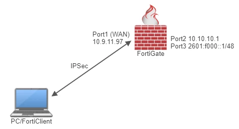Technical Tip: How to configure dial-up IPsec remote access with Dual ...