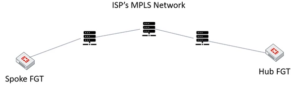 Technical Tip: Injection of DSCP markings on FortiGate's self generated ...