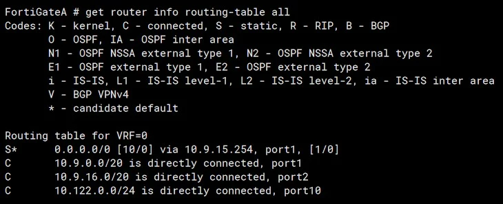 Troubleshooting Tip: Unable to access Internet and traffic is routed to ...