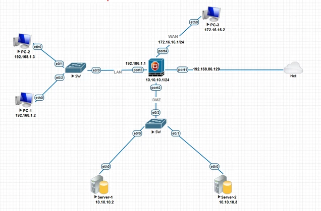 Technical Tip: Configuring Hairpin NAT (VIP) | Community