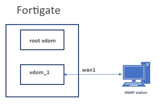 Technical Tip: How to perform queries using SNMPv3 to non-management ...