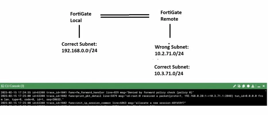 Troubleshooting Tip: Site-to-Site IPsec VPN phase 2 not forming due to ...