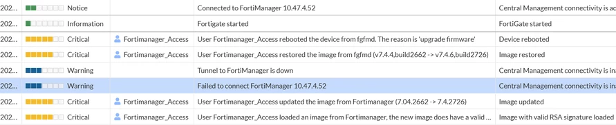 Technical Tip: Understanding FortiGate upgrade process when using ...