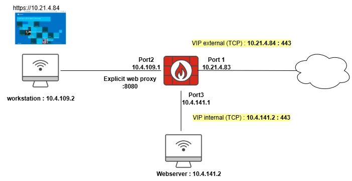 Technical Tip: Configuring Hairpin NAT (VIP) | Community
