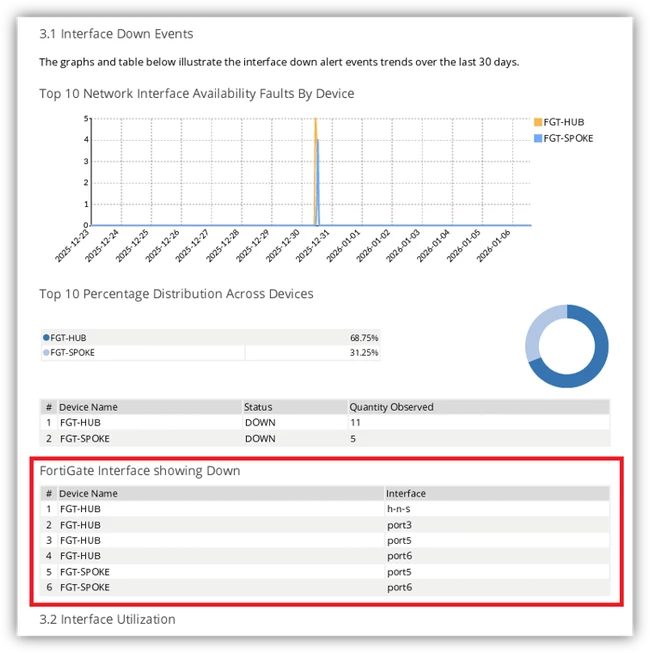 Technical Tip: How to view which interface shows as down in 360 ...