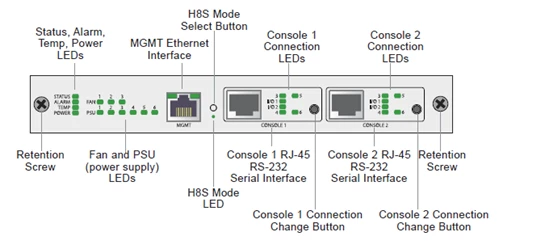 Technical Tip: How to access the console port on the management module ...