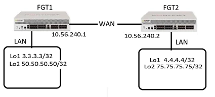 Technical Tip: How to check BGP advertised and received routes on a ...