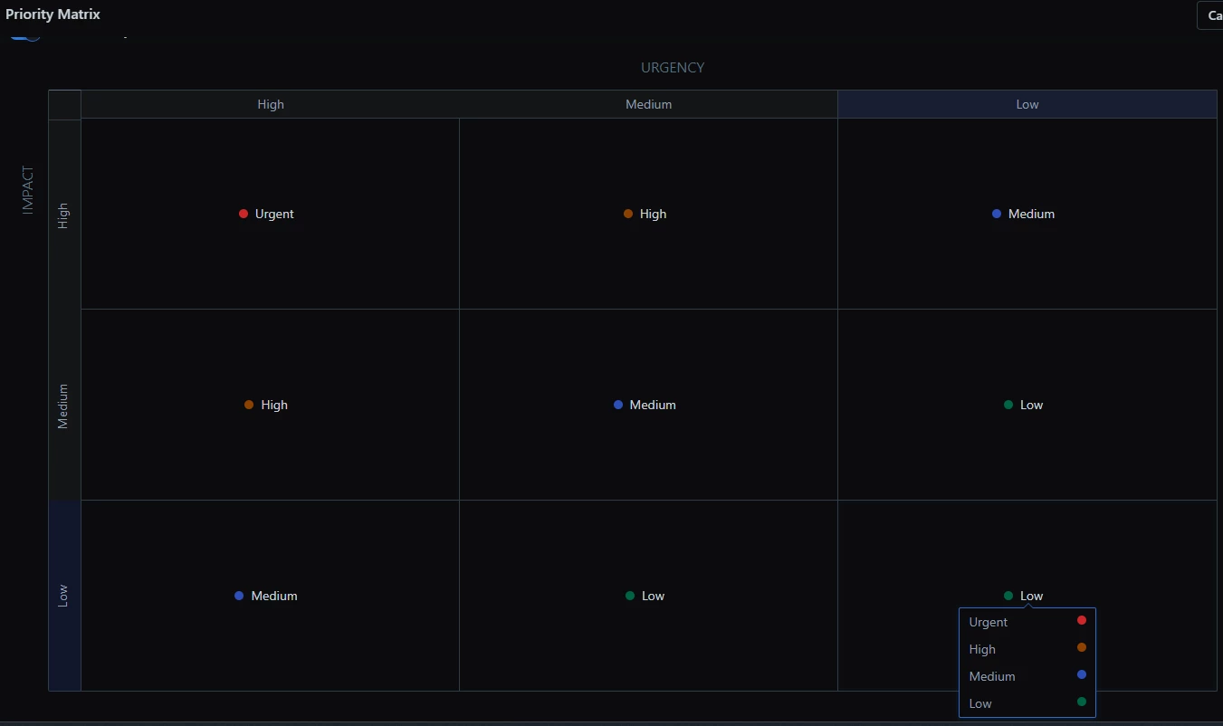 Enable Very Low Priority Option In Priority Matrix | Freshworks Community