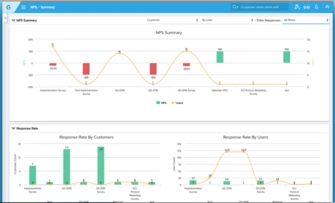NPS Trending Report By Survey Type & Score Capture | Gainsight Community