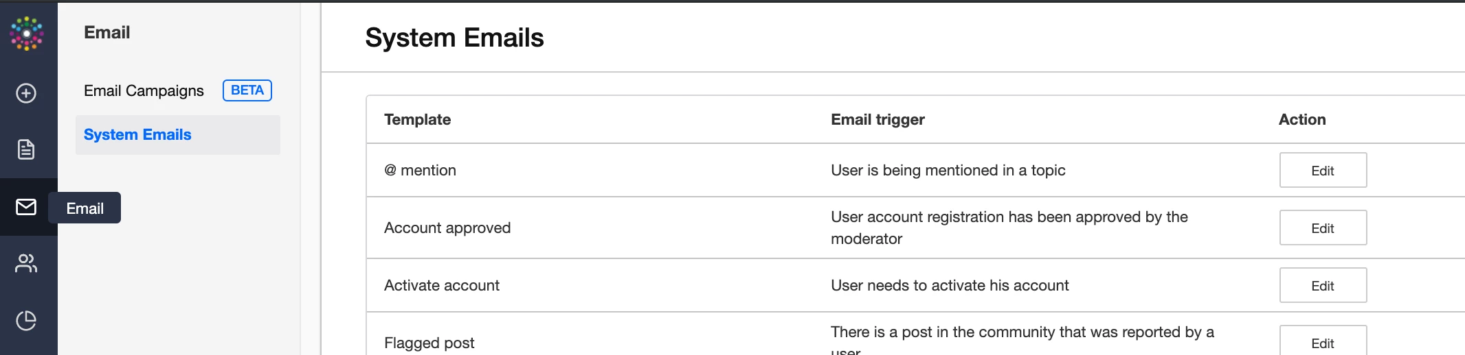 Manage and preview platform emails with our new Email Template overview ...