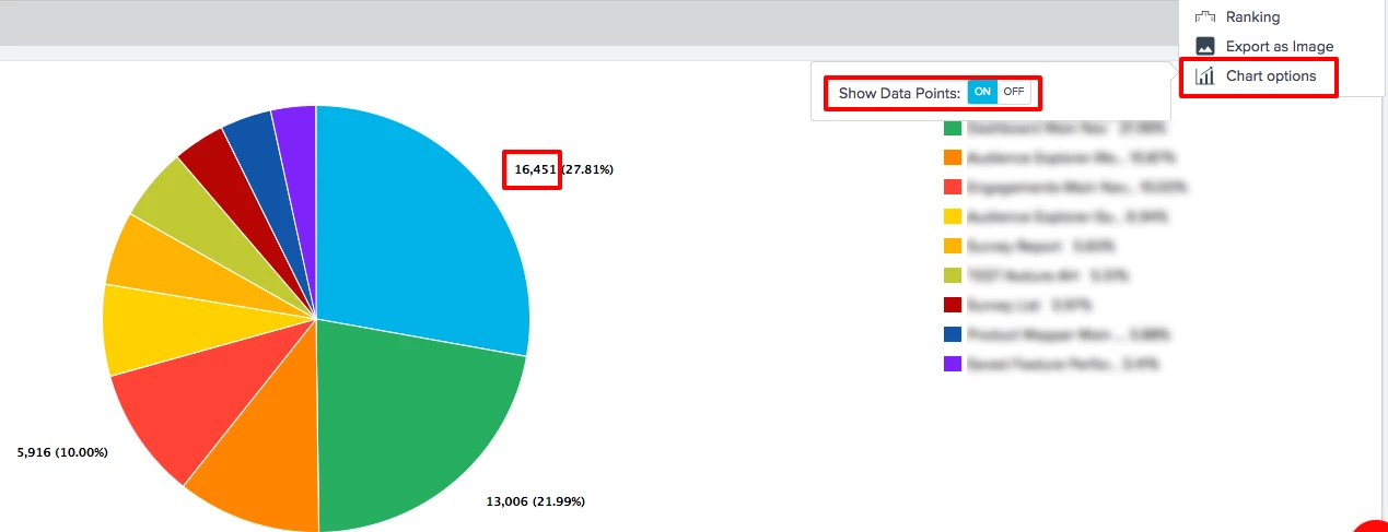 Ability to create a pie chart without percentages | Gainsight Community