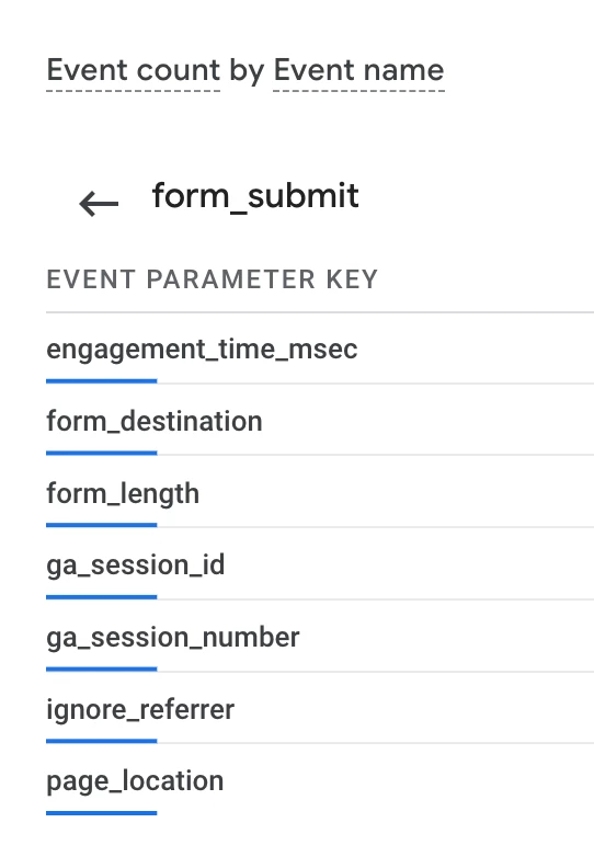 How To Track Form Submissions In Google Analytics 4 Klaviyo Community How To Track Form Submissions In Google Analytics 4 Klaviyo Community