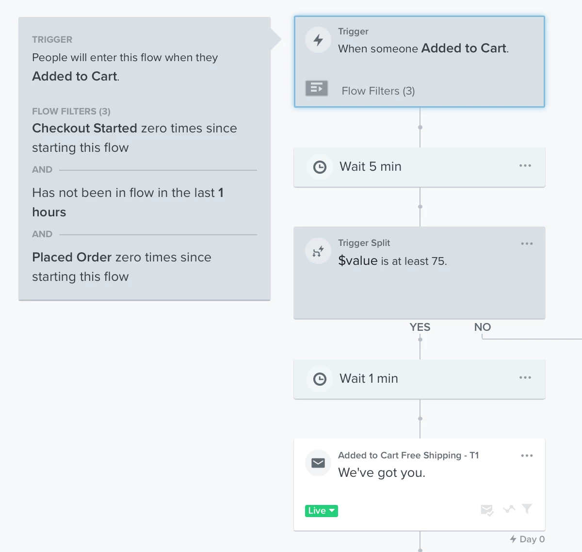 Can t Make Abandoned Cart With And Without Checkout Flows Work Together 
