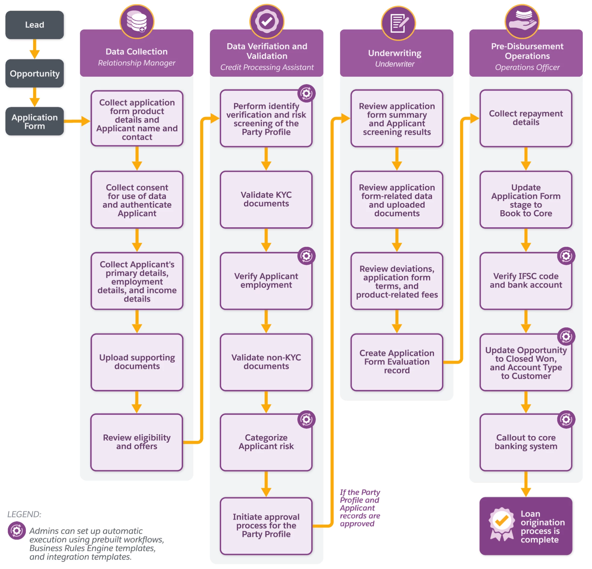 Is anybody doing more designerly diagrams in Lucidchart? | Community