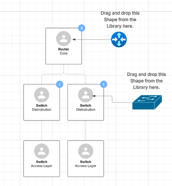 Use shapes from the Shapes Library in Org Charts | Community