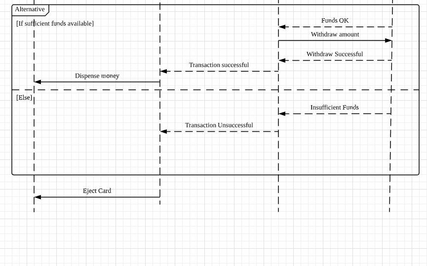 Extend Lifelines in Lucidchart Sequence Diagrams | Community Extend Lifelines in Lucidchart Sequence Diagrams | Community