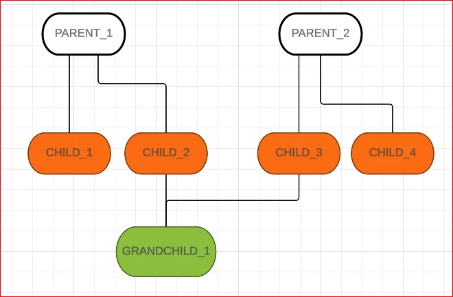 Collapsing Parent Node Issue | Community