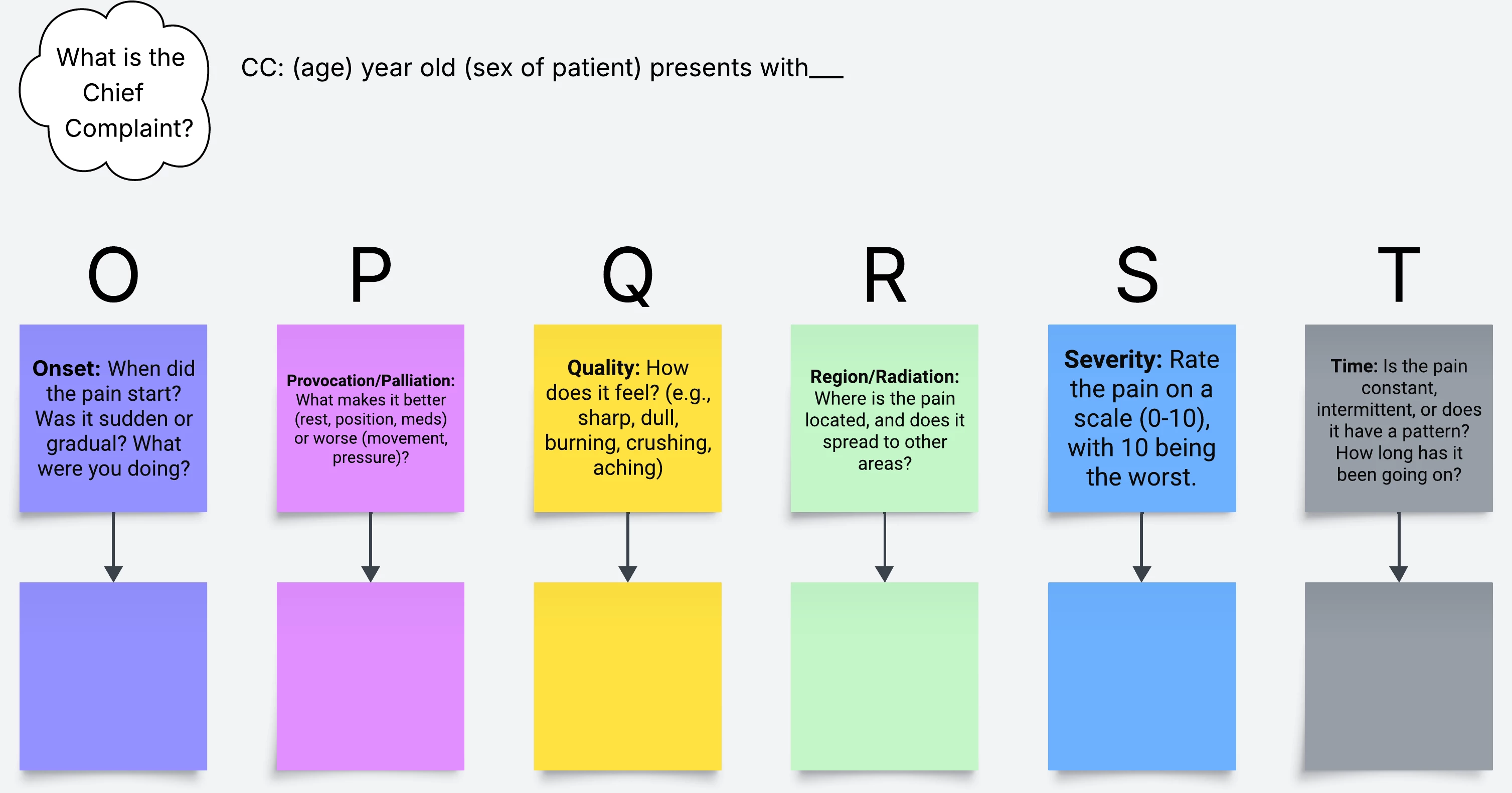 Give students practice using the OPQRST patient assessment framework ...