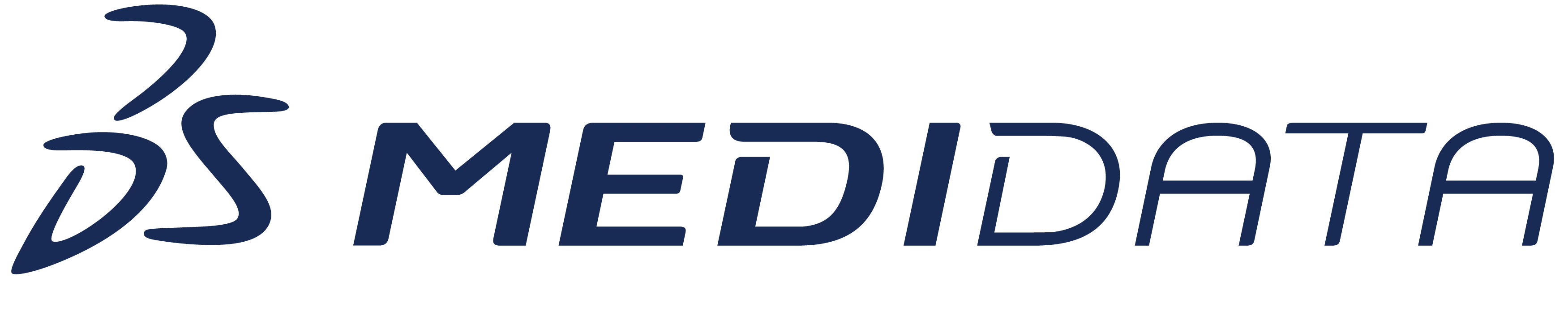 Medidata Digital Hub | Community